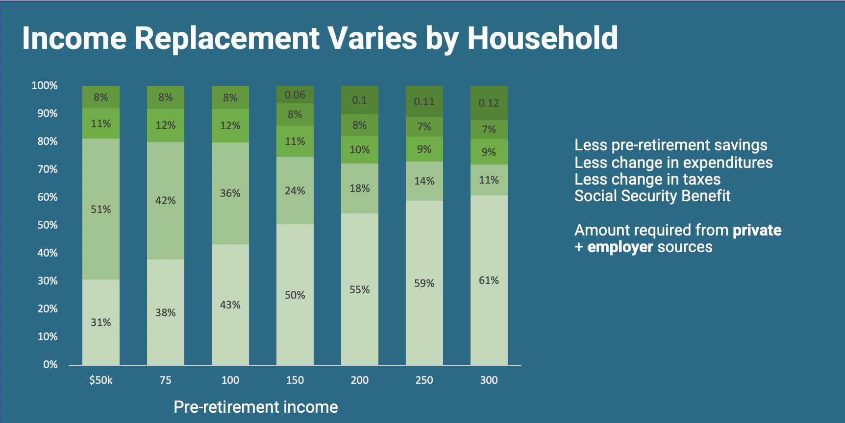 Creating Sustainable Retirement Income – Advisorslides